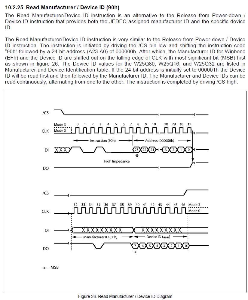 使用STM32读取Winbond_W25Q16_Flash芯片的ID和序列号 | Frank's blogs